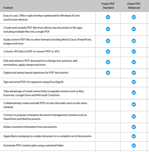 $75 off Kofax Power PDF 4 & more Discount Coupons
